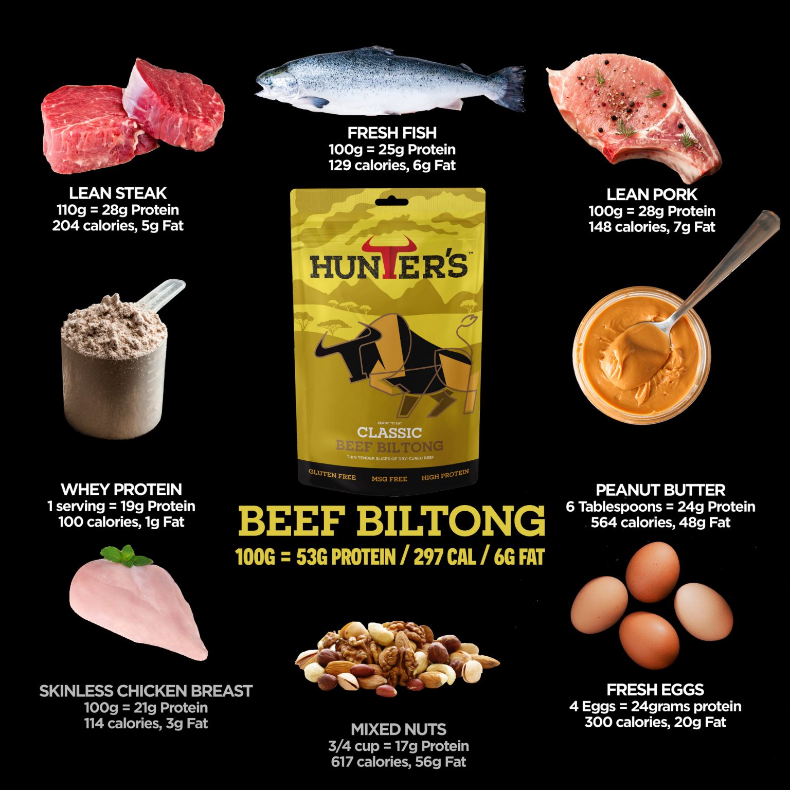Hunters Classic Sliced Beef Biltong - Hunters Biltong